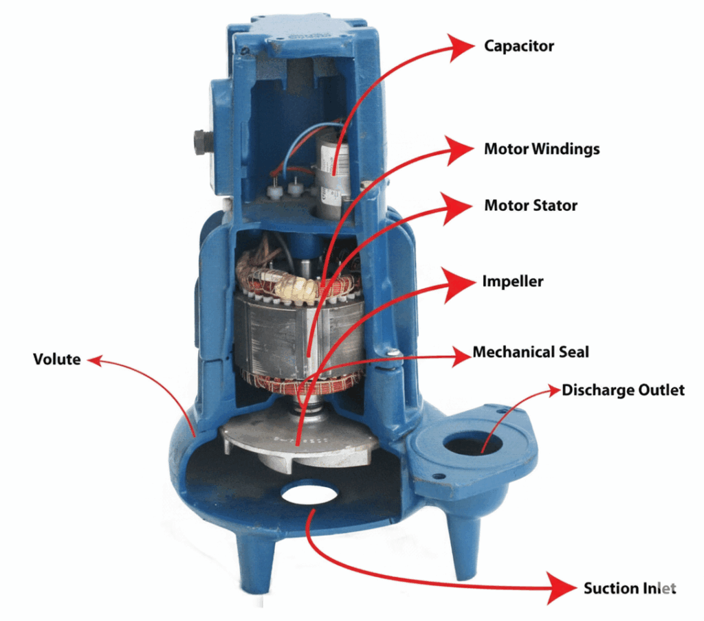 Understanding the Main Components of a Submersible Pump - Triple "D" Pump Company